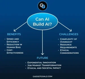 Can AI Build AI? Dangerous Step Toward Technological Overreach?